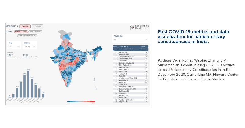 First COVID-19 Metrics And Data Visualization For Parliamentary Constituencies In India